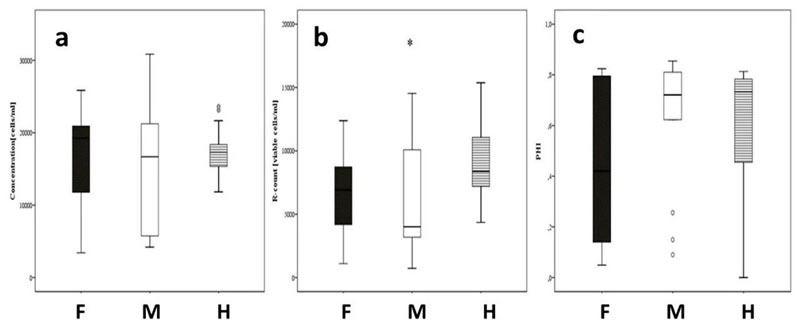 Ampha Z32花粉活力分析仪在高粱生殖耐寒性杂交优势研究中的应用 - 科研资讯 - 机器人与AI，表型与现代生物育种，生态环境-上海泽泉 ...