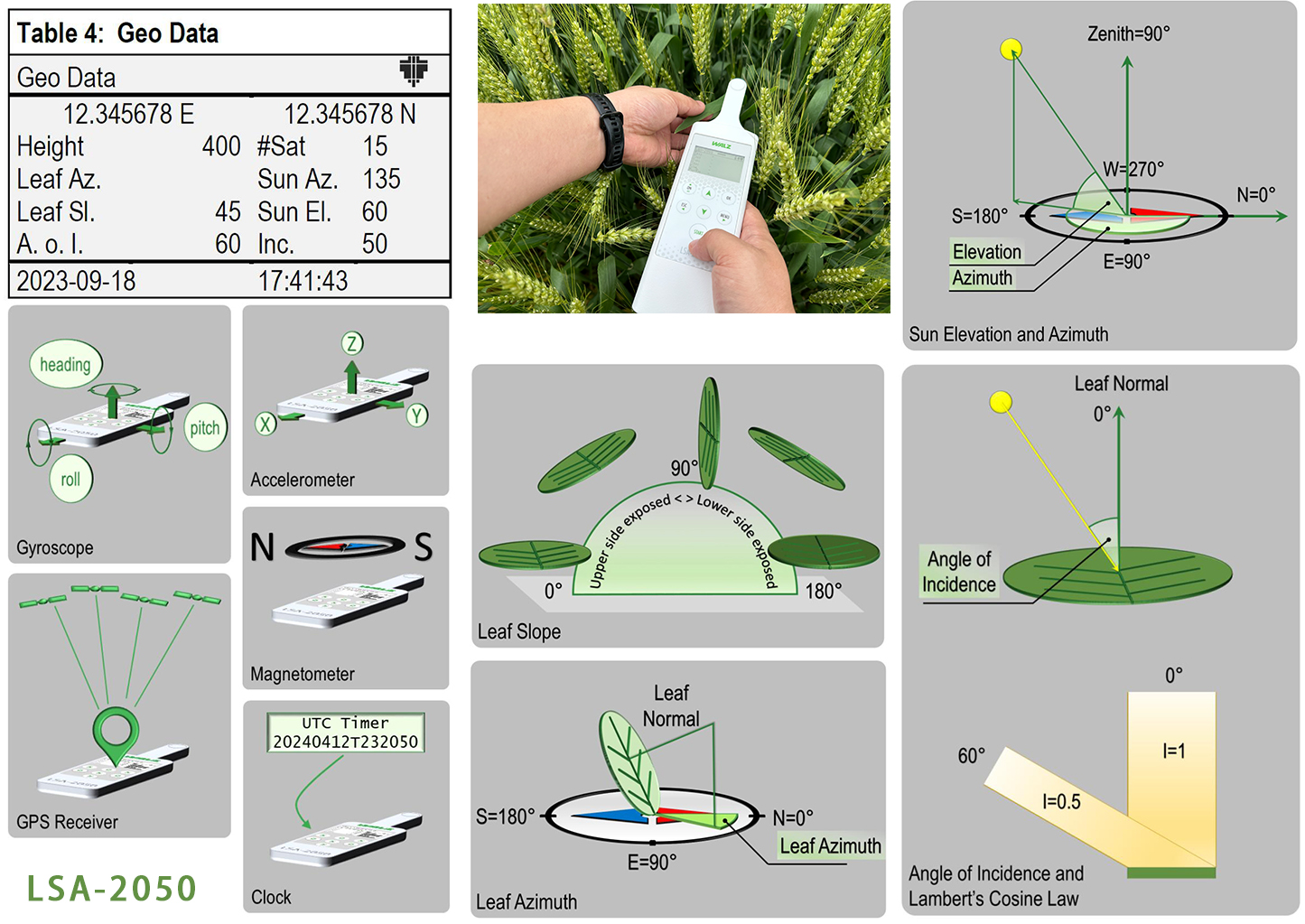 植物多酚叶绿素荧光仪 LSA-2050 - 植物生理生态研究 - 植物生理生态研究,基因分型，土壤研究-上海泽泉科技股份有限公司